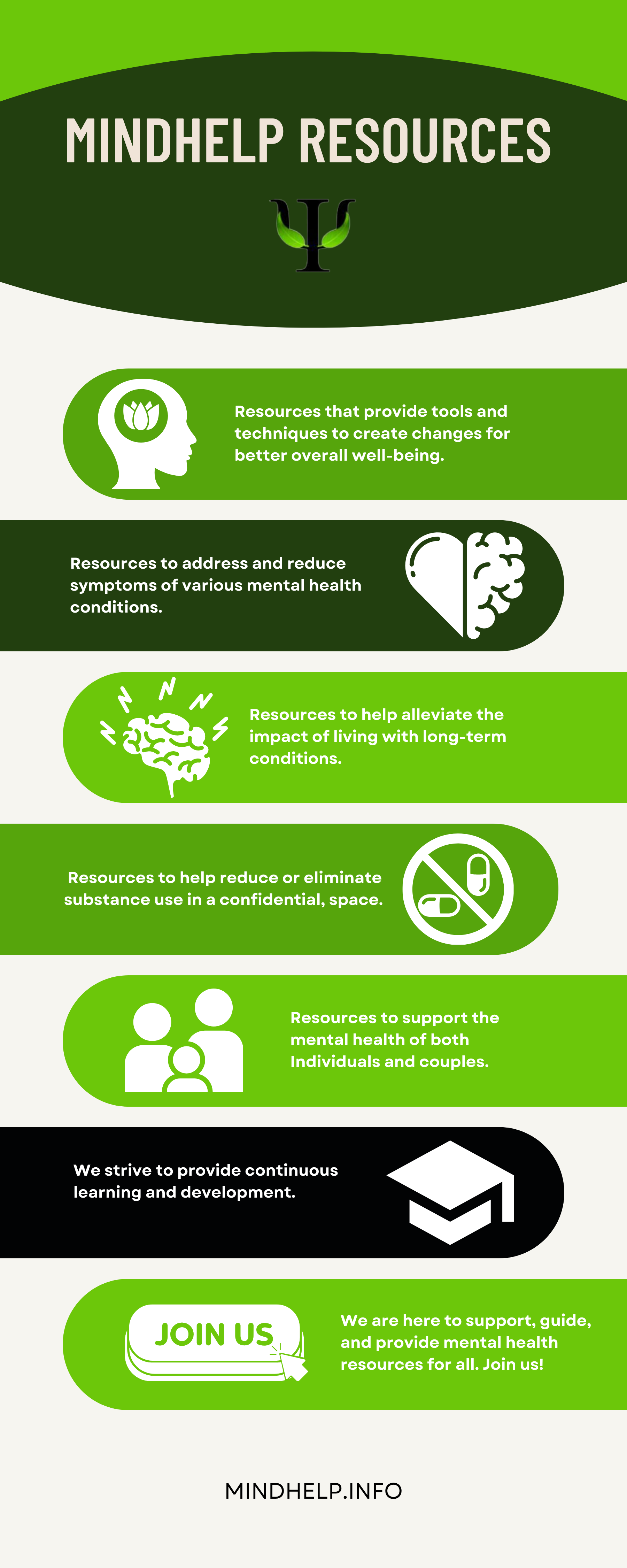 MindHelp – The Art of Self Care